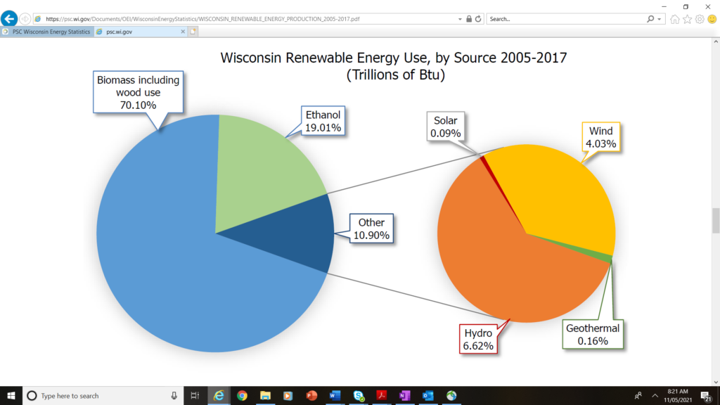 Wood Energy – Renewable And Locally Available