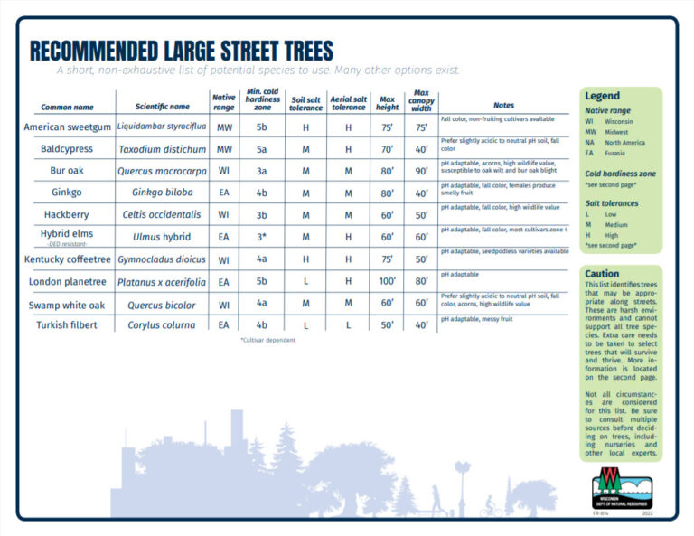 Species Recommendations Available