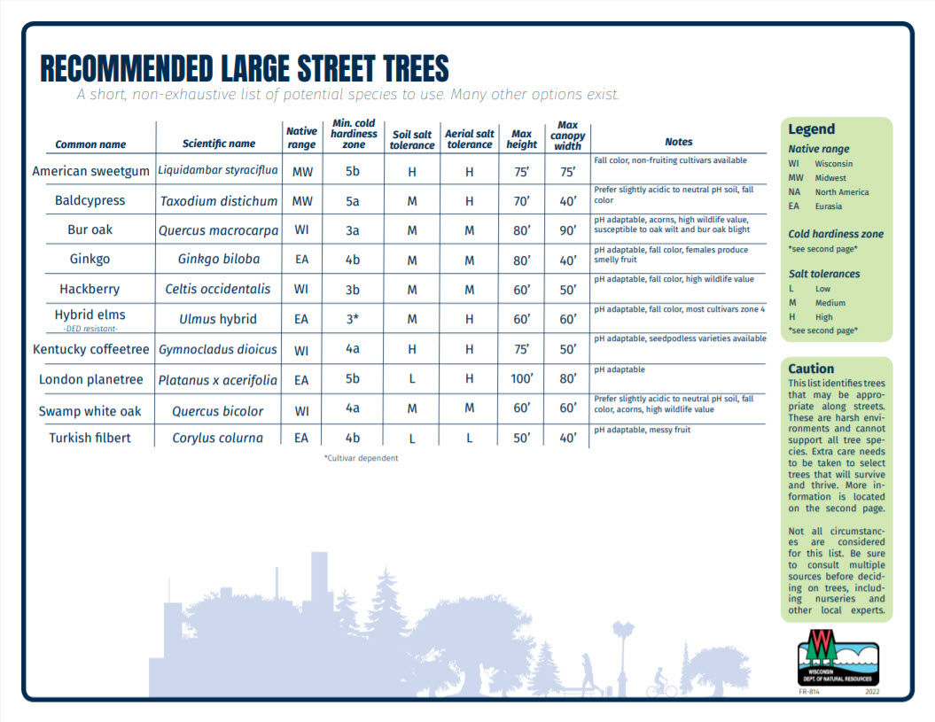 Species Recommendations Available
