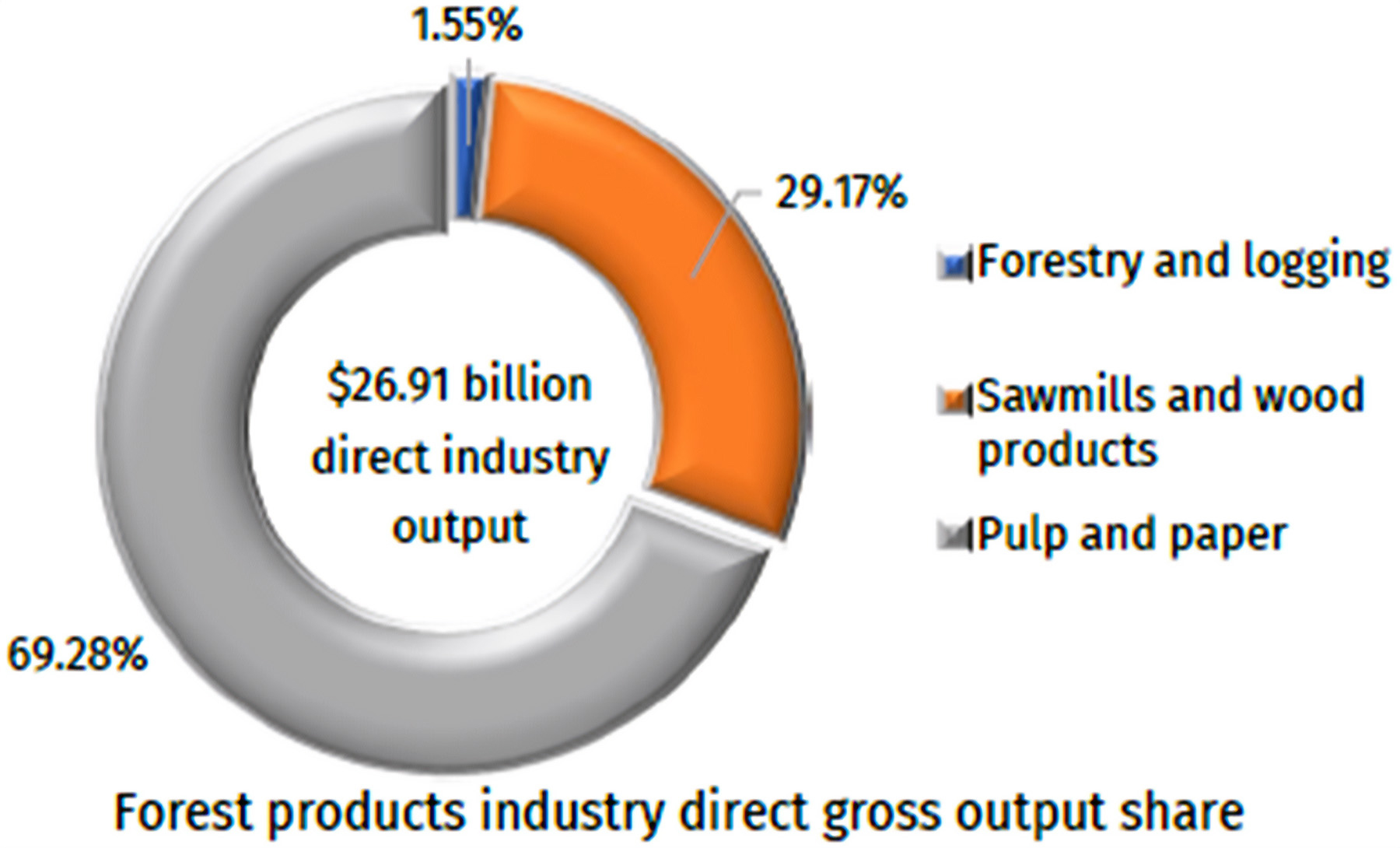 ‘White Pine Is A Junk Tree!’ Really?